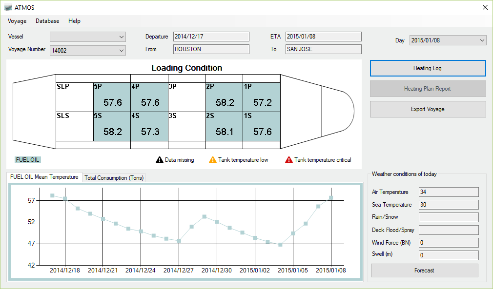 Atmos application - ITML